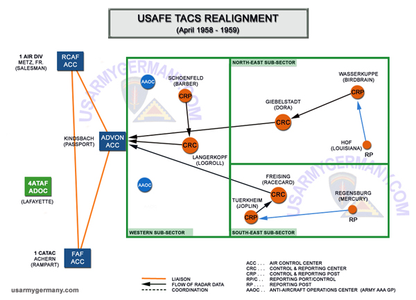 USAREUR Units & Kasernes, 1945 - 1989